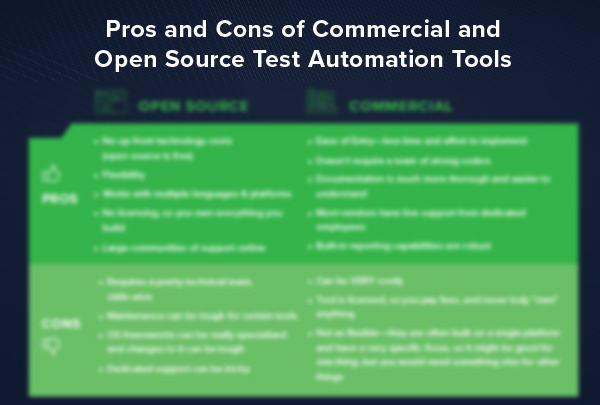 Pros and Cons of Commercial and Open Source Test Automation Tools ... Pros and Cons of Commercial and Open Source Test Automation Tools ...